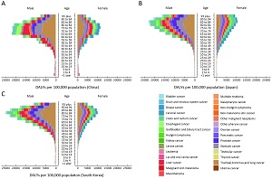 Home - Chinese Journal of Cancer Research